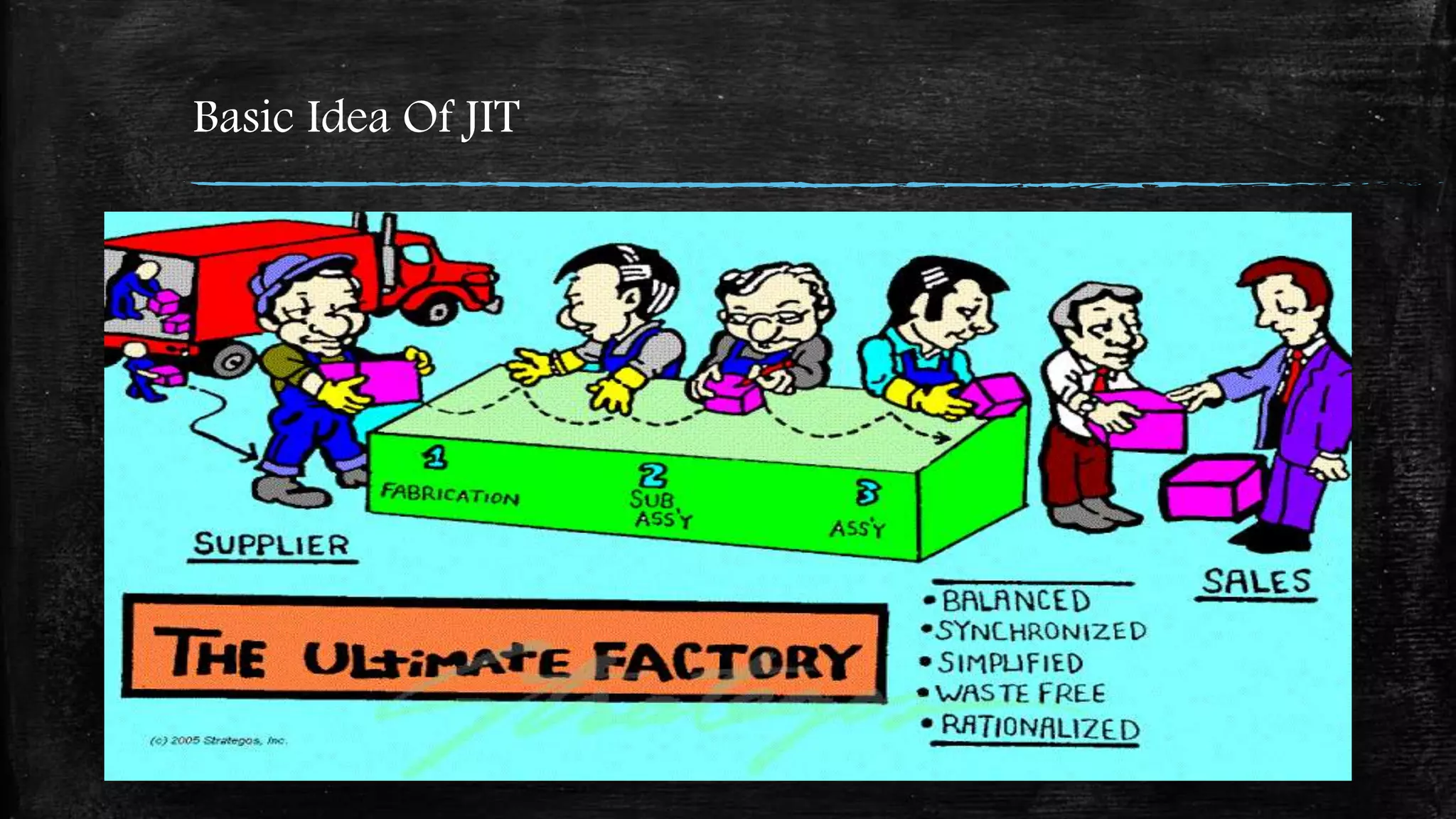 Just in time (JIT). | PPTX