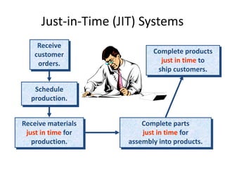 Just in time - Operation Management | PPTX