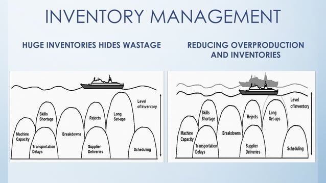 Just In Time and Its Impact on Operations Management | PPT