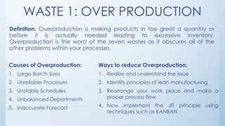 Just In Time and Its Impact on Operations Management | PPT