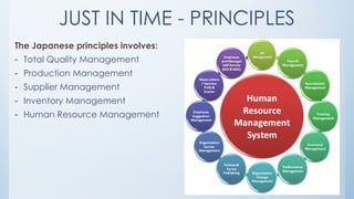 Just In Time and Its Impact on Operations Management | PPT