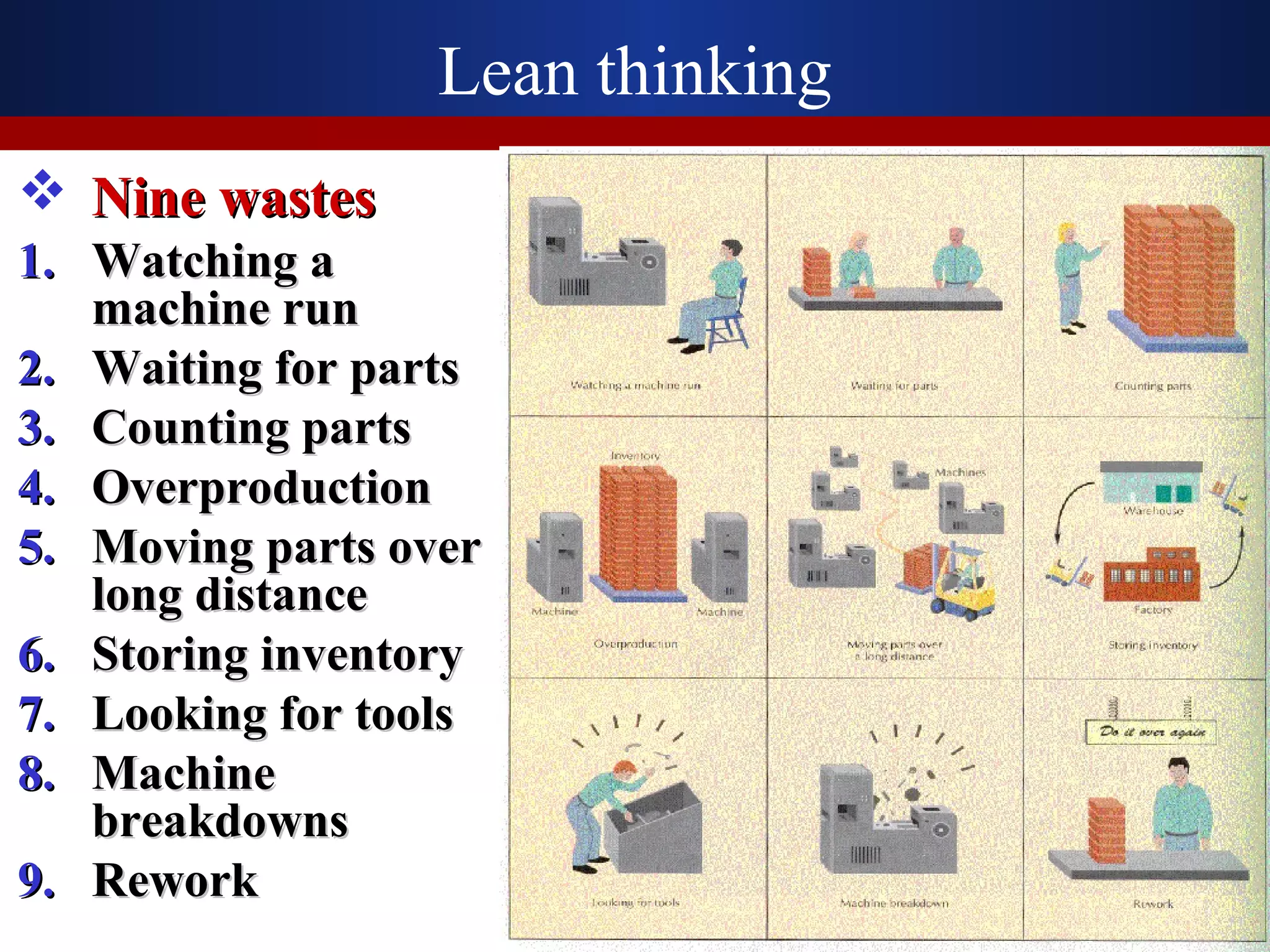 Just in time and lean thinking | PPT