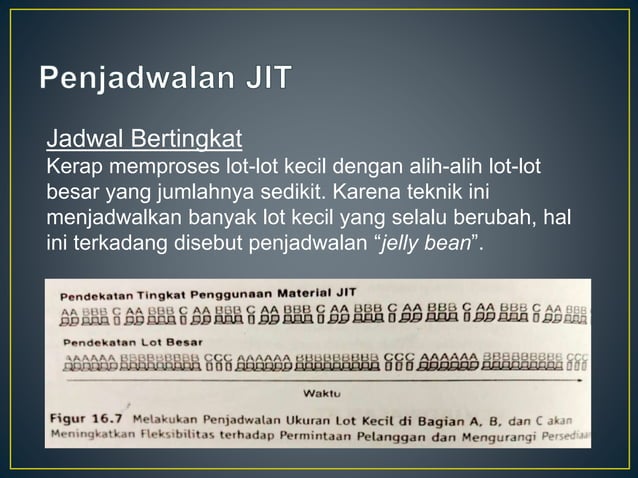 Just in time (jit) | PPTX