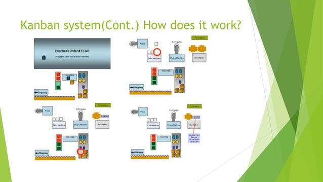 Just in time (jit) and lean production | PPTX