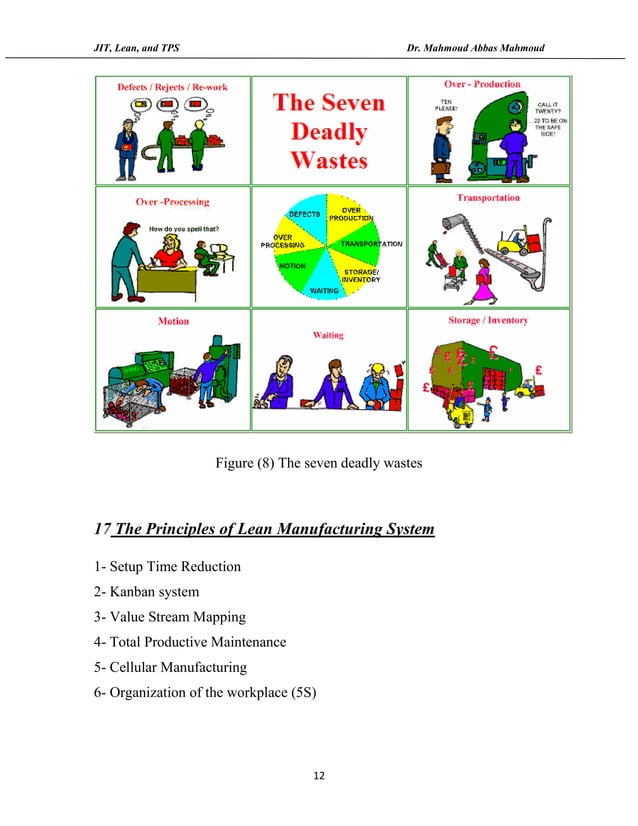 Just in time (jit), lean, and toyota production system (tps) | PDF