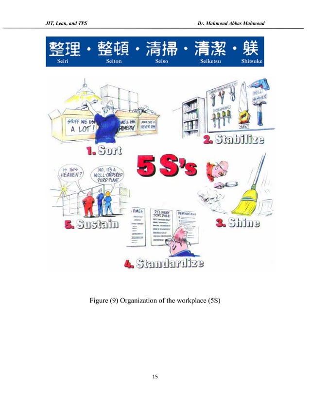 Just in time (jit), lean, and toyota production system (tps) | PDF