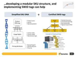 Just-In-Time Licensing | PPT
