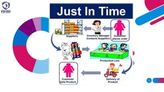 Just in time (APPLE) | PPTX