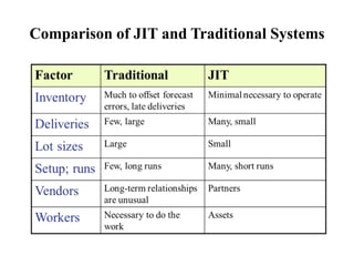 Just in time technology (jit) | PPT