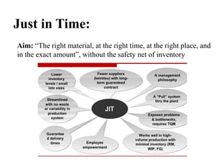 Just in time technology (jit) | PPT