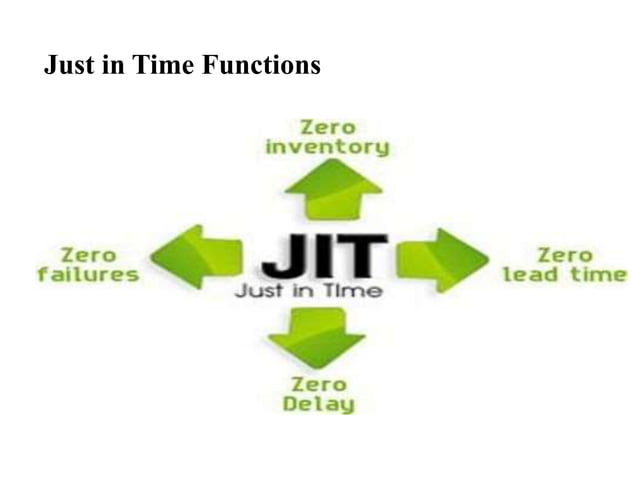 Just in time technology (jit) | PPT