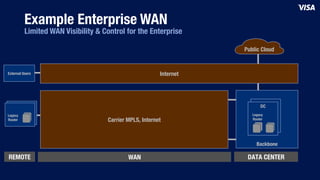 Digital Transformation through Open Software Defined Infrastructure | PPT