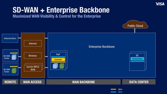 Digital Transformation Through Open Software Defined Infrastructure Ppt Free Download