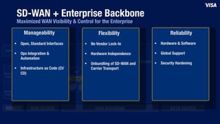 Digital Transformation through Open Software Defined Infrastructure | PPT