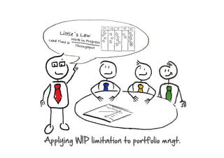 Limit your WIP! Why and how? | PPT