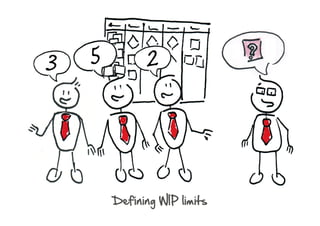 Limit your WIP! Why and how? | PPT