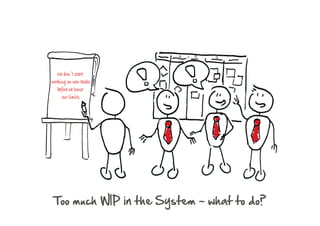 Limit your WIP! Why and how? | PPT