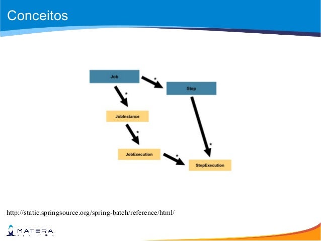 JSR 352 - Processamento Batch na Plataforma Java - JustJava 2013