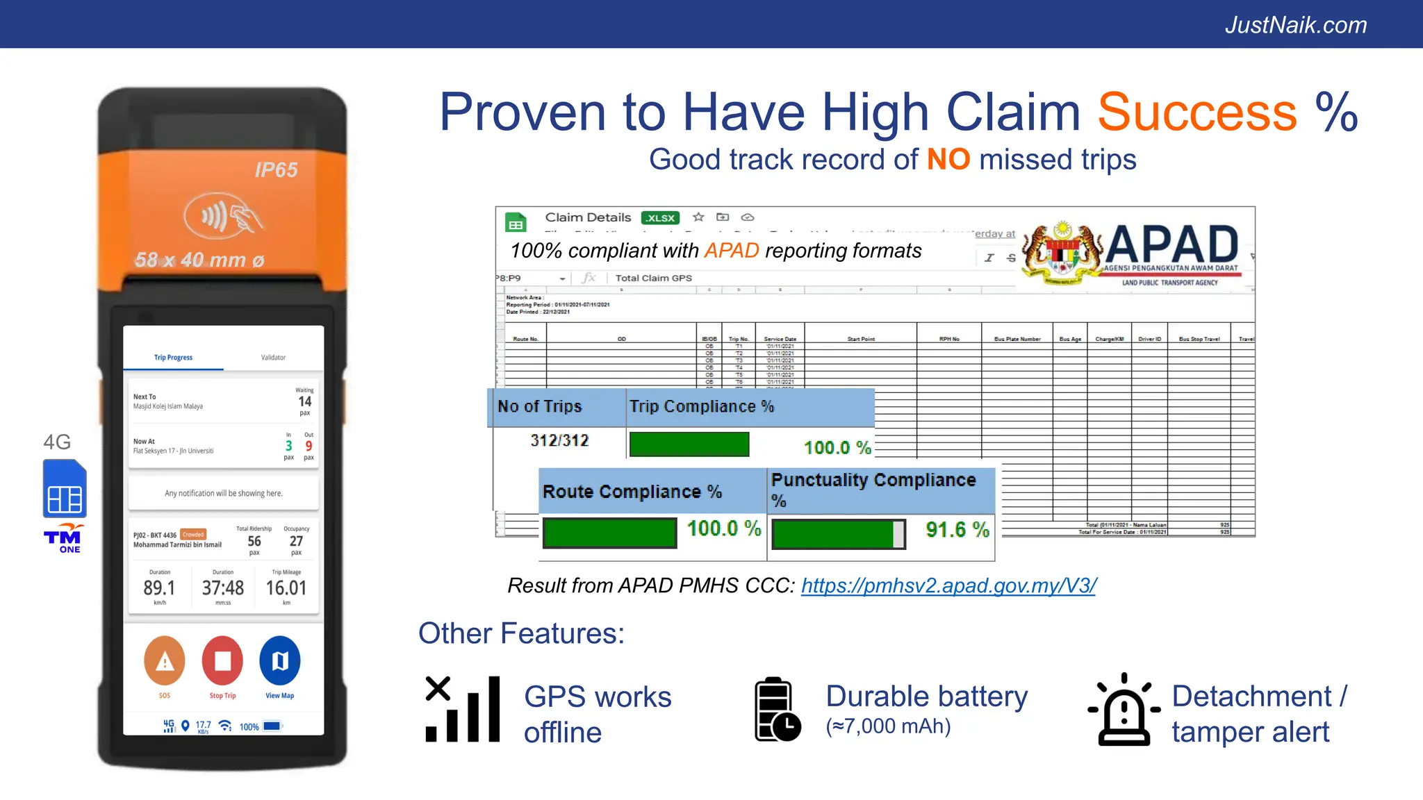 JustNaik Solution Deck (stage bus sector) | PPT