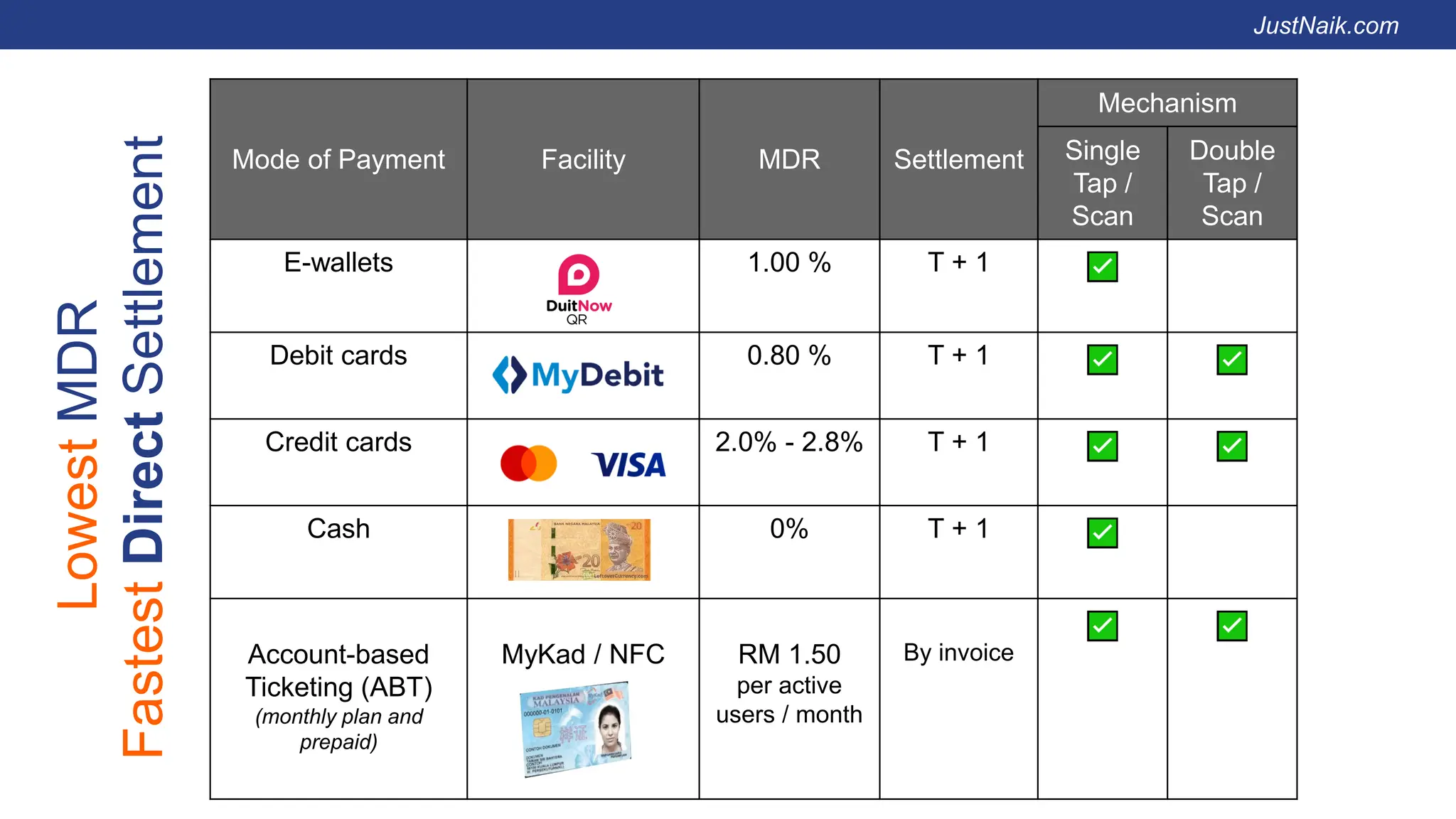 JustNaik Solution Deck (stage bus sector) | PPT