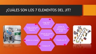 justo a tiempo.pptx