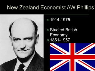 Just phillips curve | PPTX