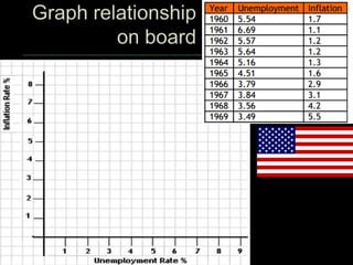 Just phillips curve | PPTX
