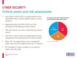 Board and Cyber Security | PPSX