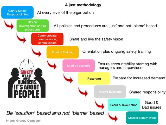 Just safety master 180814 v2