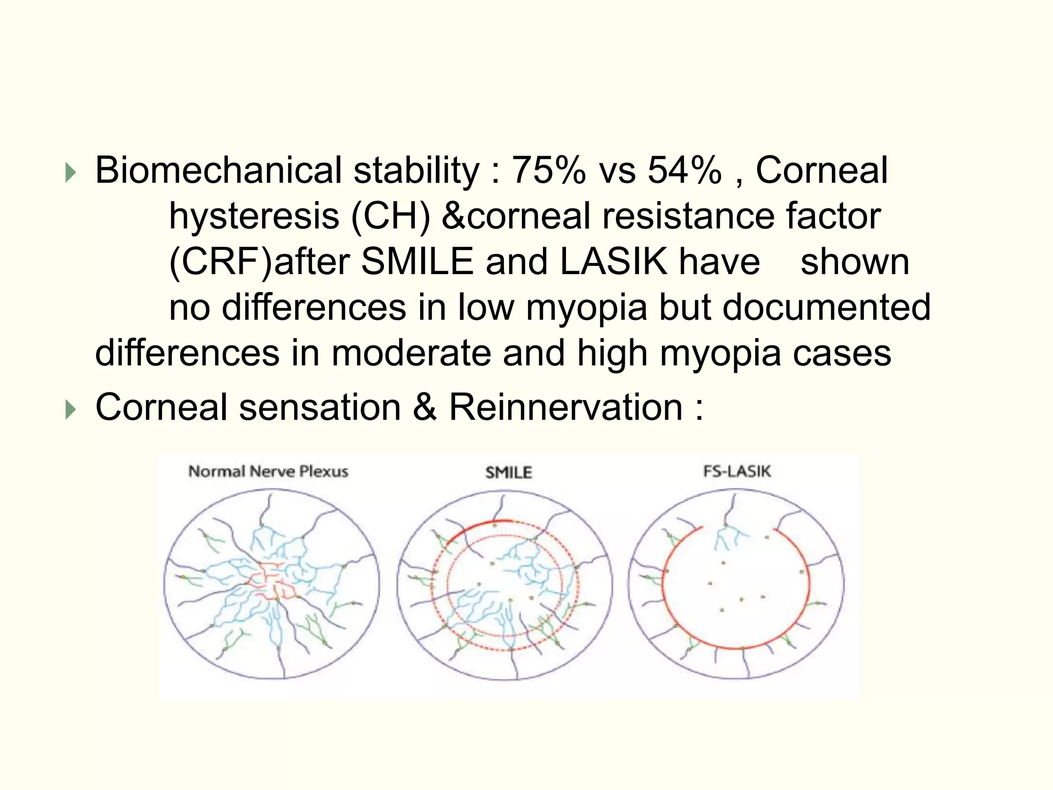 Just SMILE (small incision lenticule extraction ) | PPTX