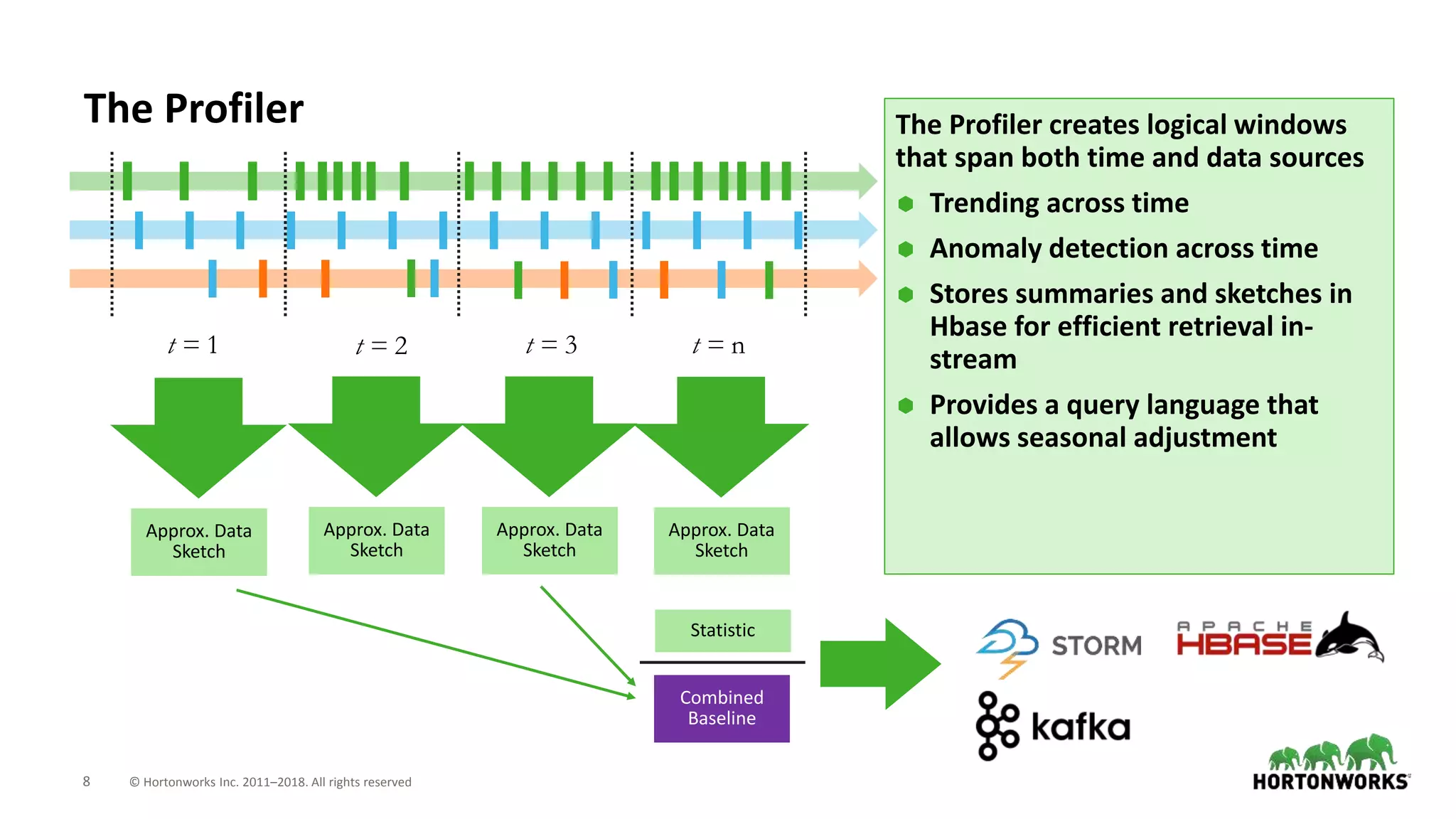 Just the sketch: advanced streaming analytics in Apache Metron | PPT