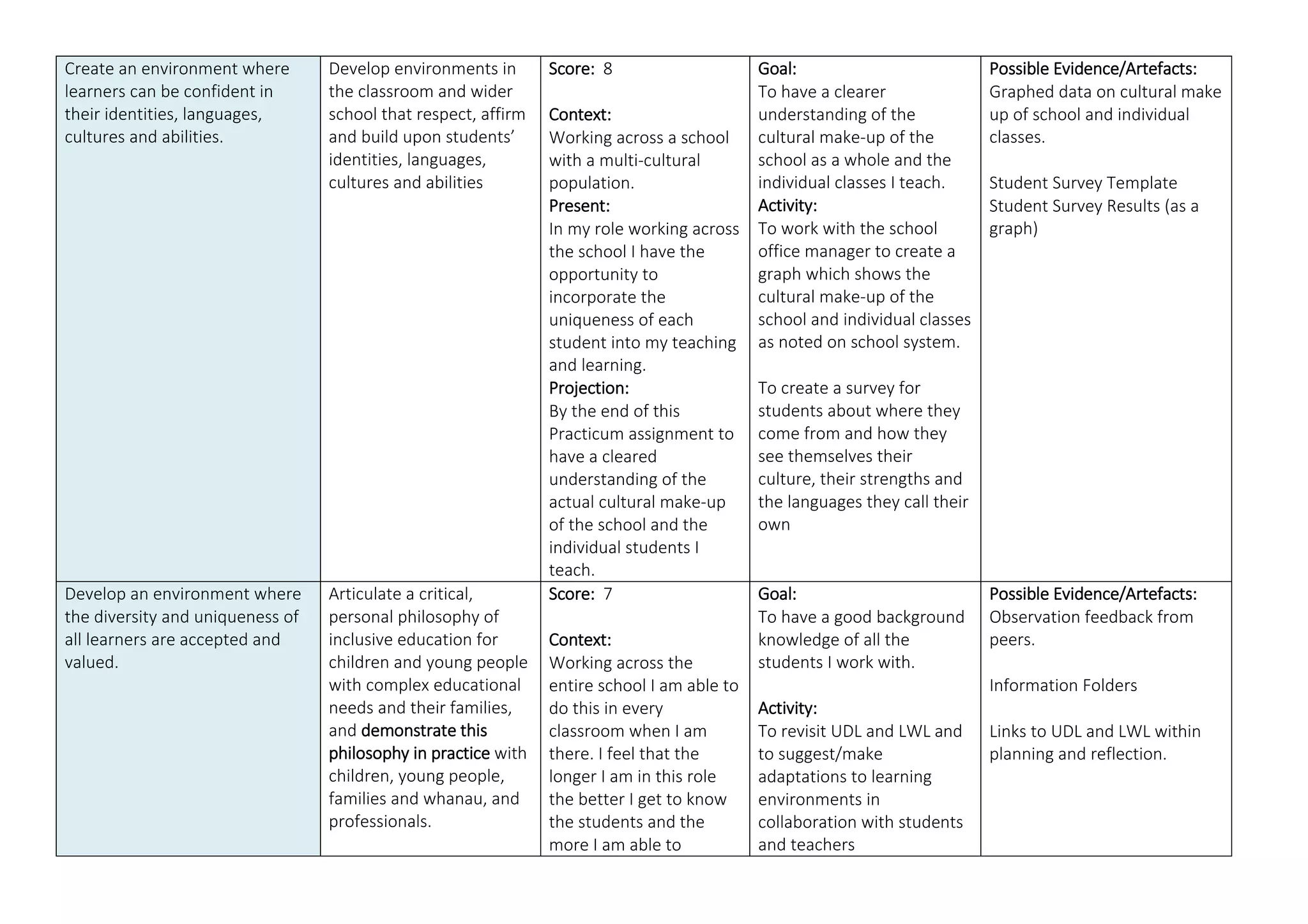 Practicum Standards and Competencies pre_formative_assessment | PPT