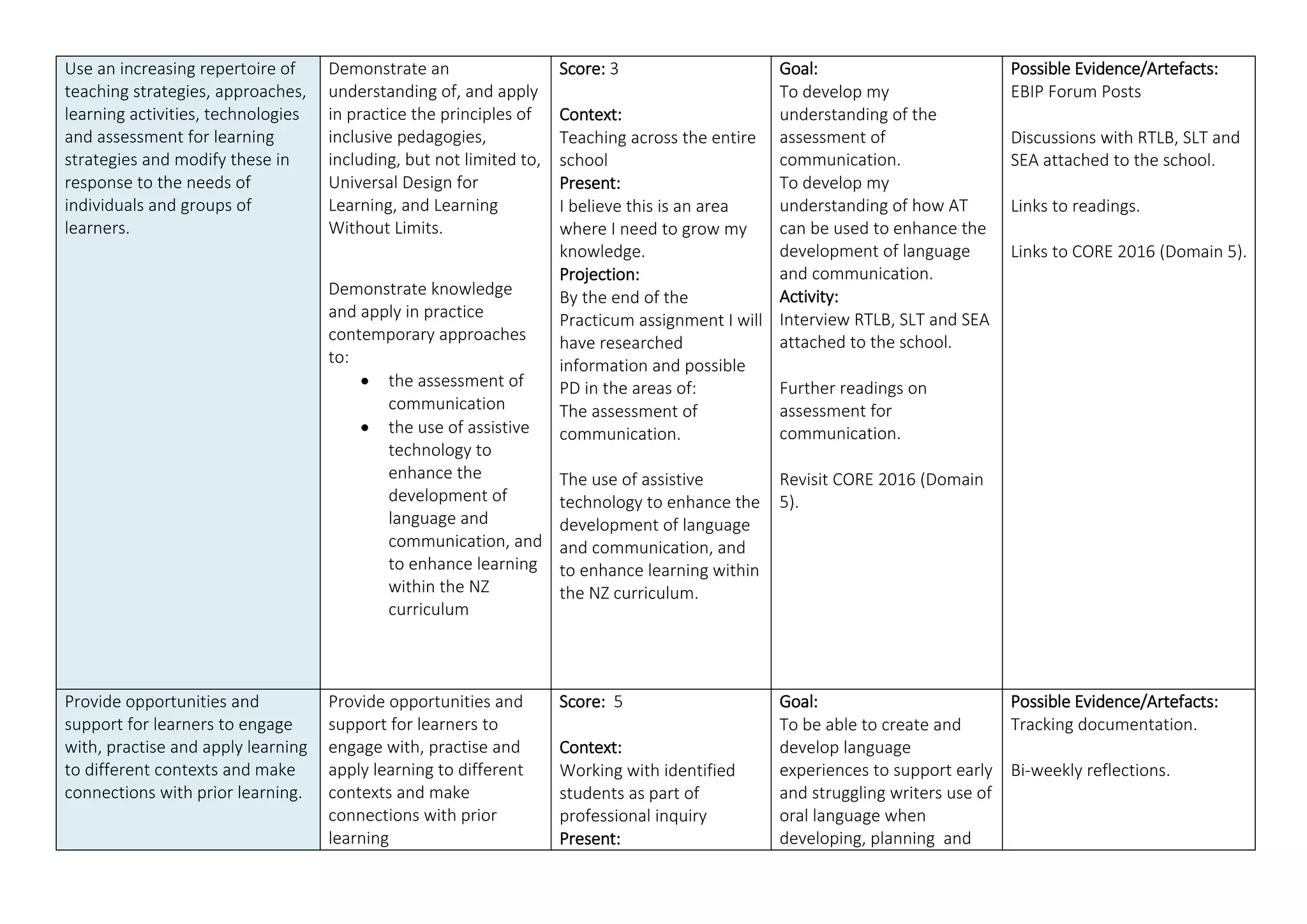 Practicum Standards and Competencies pre_formative_assessment | PPT