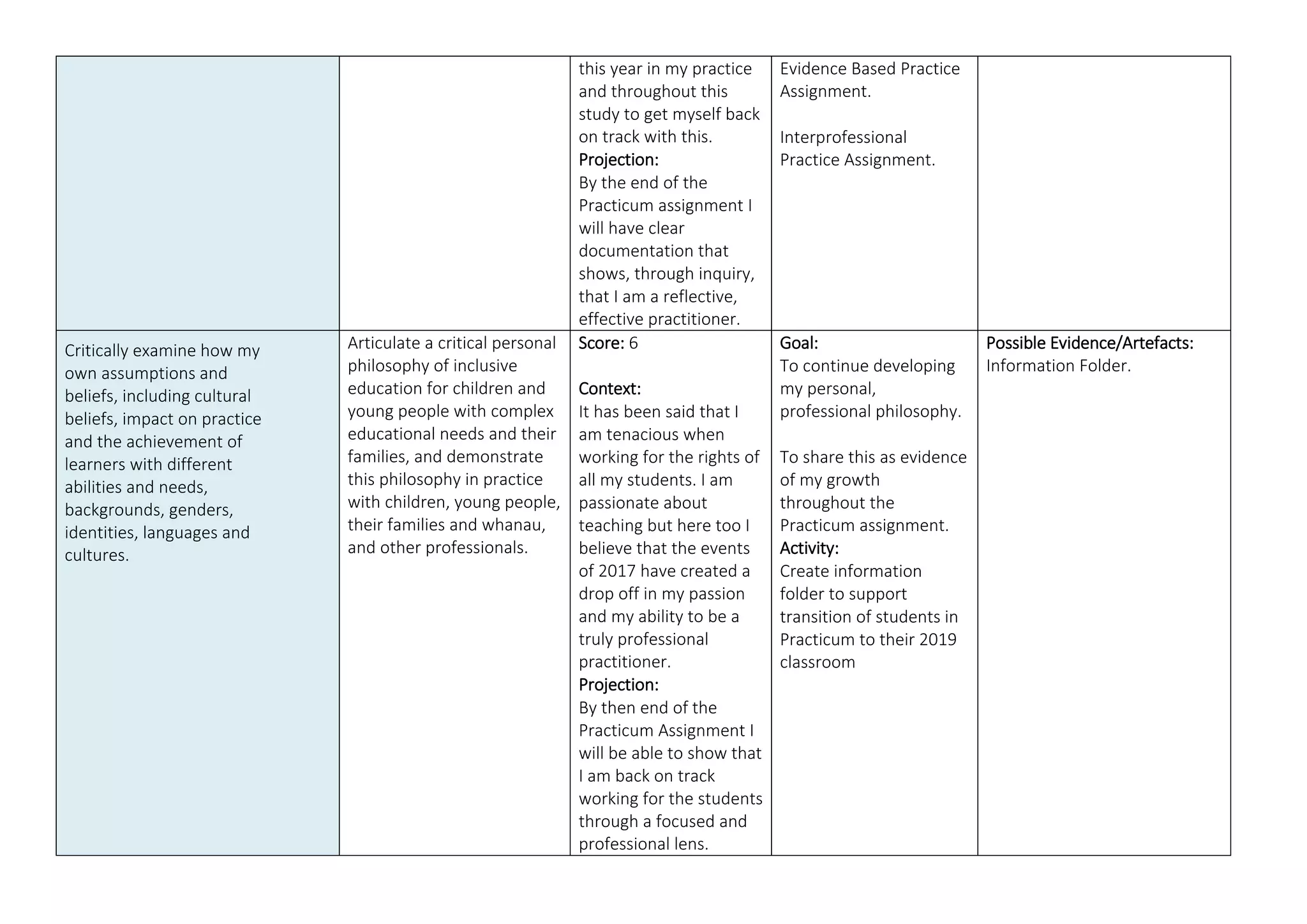 Practicum Standards and Competencies pre_formative_assessment | PPT