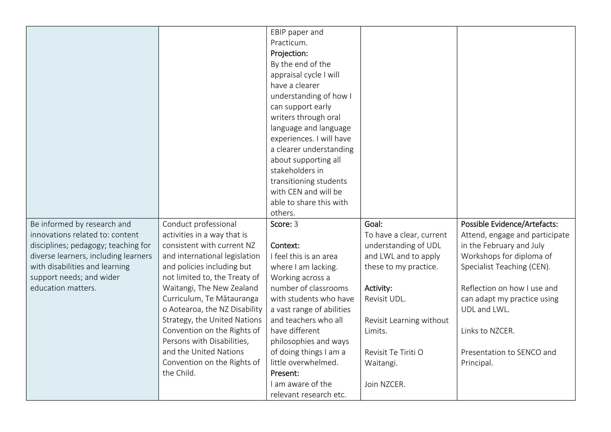 Practicum Standards and Competencies pre_formative_assessment | PPT