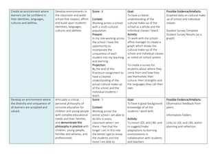 Practicum Standards and Competencies pre_formative_assessment | PPT