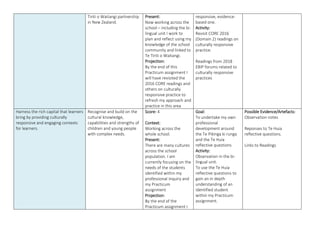 Practicum Standards and Competencies pre_formative_assessment | PPT