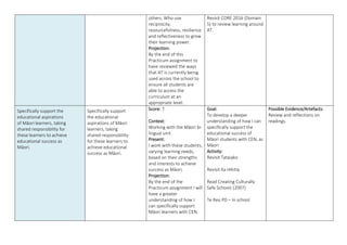 Practicum Standards and Competencies pre_formative_assessment | PPT