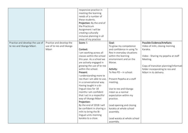 Practicum Standards and Competencies pre_formative_assessment | PPT