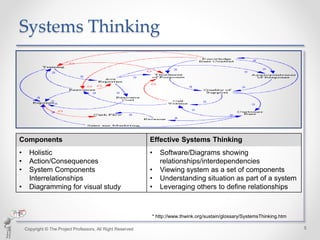 Just Think About This - 9 Thinking Modalities to Consider | PPTX | Arts ...