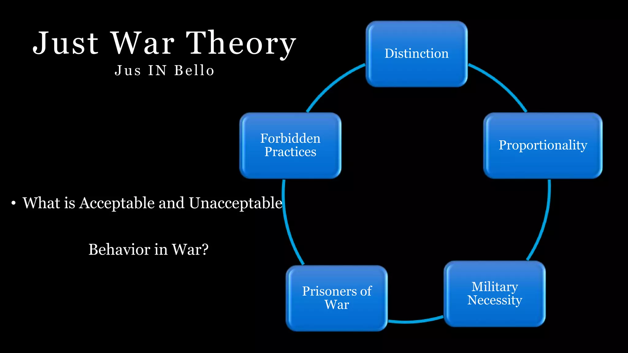 Just War Theory Using Zoom (3).pptx