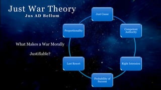 Just War Theory Using Zoom (3).pptx