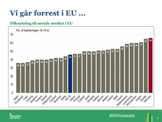 Danmarks Statistik om danskernes brug af sociale medier | PPT