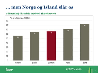 Danmarks Statistik om danskernes brug af sociale medier | PPTX