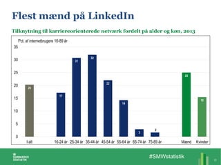 Danmarks Statistik om danskernes brug af sociale medier | PPT