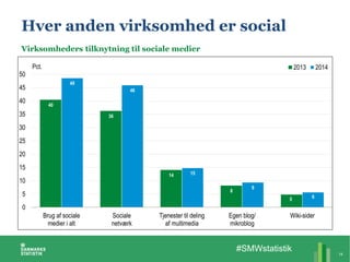 Danmarks Statistik om danskernes brug af sociale medier | PPT