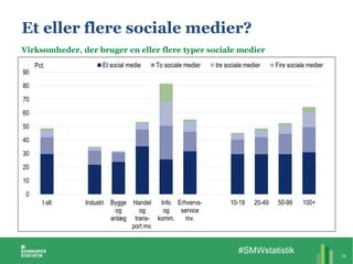 Danmarks Statistik om danskernes brug af sociale medier | PPTX
