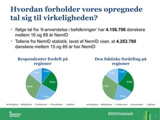 Danmarks Statistik om danskernes brug af sociale medier | PPTX