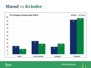 Danmarks Statistik om danskernes brug af sociale medier | PPT