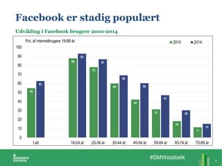 Danmarks Statistik om danskernes brug af sociale medier | PPTX